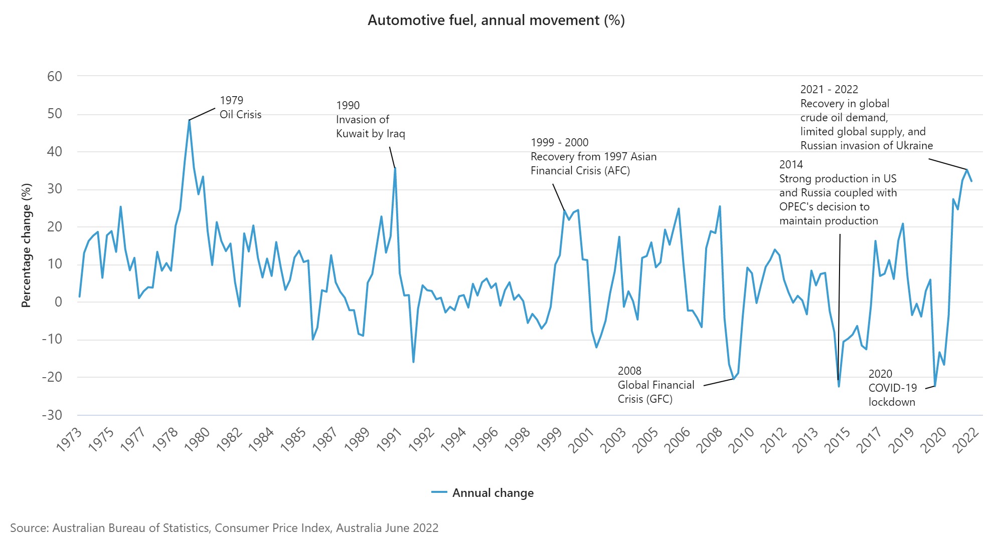 Activity 5(l) – Economic Fundamentals